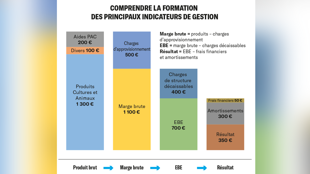 Comprendre et surveiller son EBE