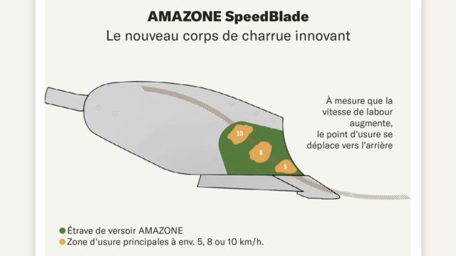 Une nouvelle charrue chez Amazone - Le Betteravier français